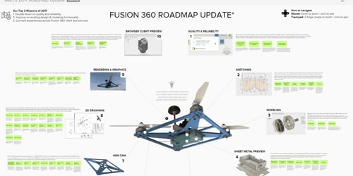 AUTODESK FUSION 360: SPRING 2017 ROADMAP UPDATE