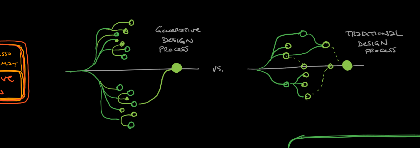 Fusion 360 Academy - Generative Design